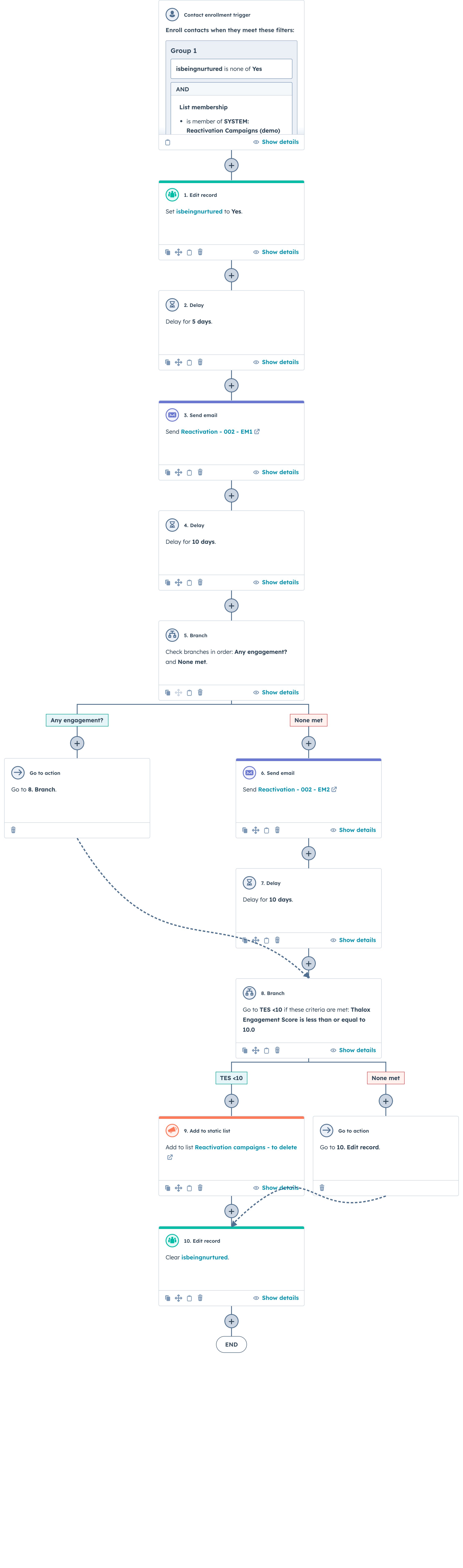 Essential Email Nurture Campaigns to Run in HubSpot